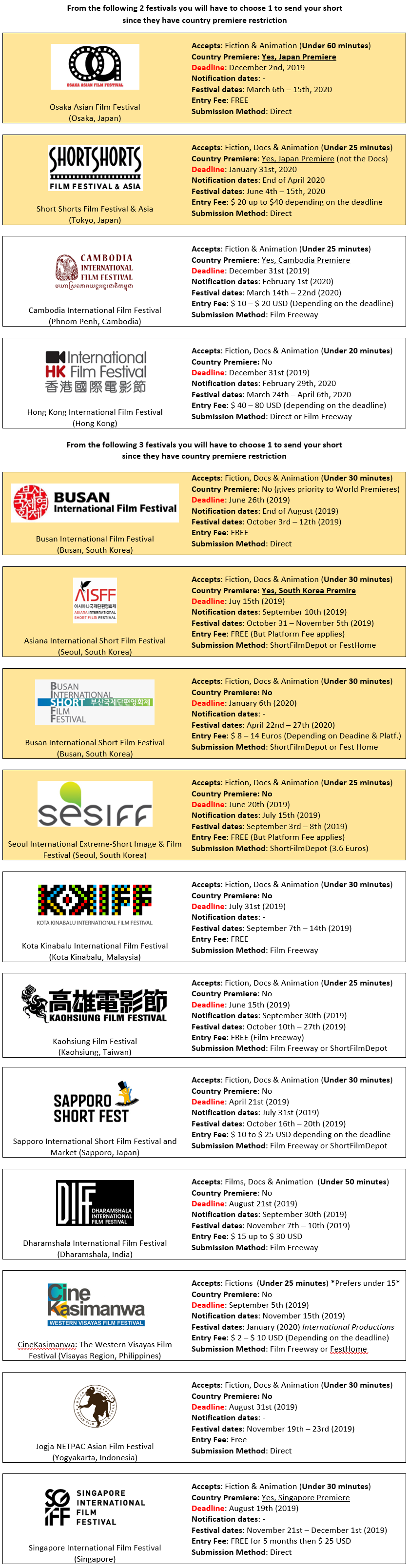 Call for Entries Guide for Short Films – General Festivals – Asian Film ...