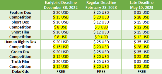 22nd DokuFest International Documentary and Short Film Festival – Call ...