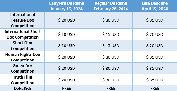 23rd DokuFest International Documentary and Short Film Festival – Call ...