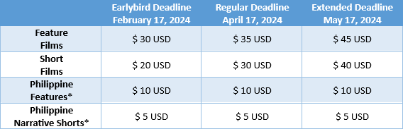 4th San Diego Filipino Film Festival – Call for Entry 2024 – Asian Film ...